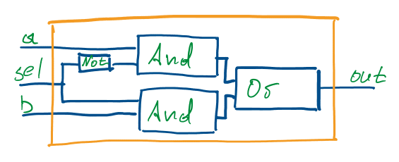 Собираем свой компьютер. Логические гейты. | Main Page